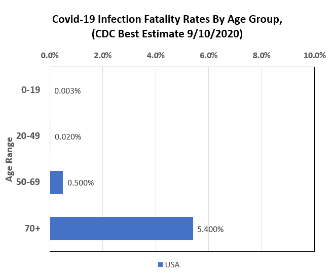 Infection Fatality Rate – Never Let Data Get In The Way Of A Good Story